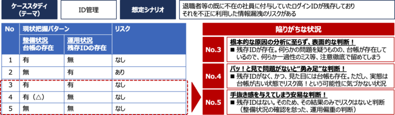 第8回：セキュリティにおける監査と評価の違いとは？ | 戦略コンサルティング/AI・Techの実装で事業成長を加速するグロービング株式会社 ...